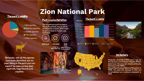 ZION National Park | Genially