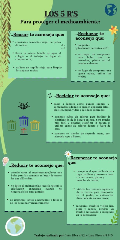 Los 5 R's | Genially