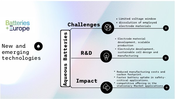 PROCESS DIAGRAM | Genially