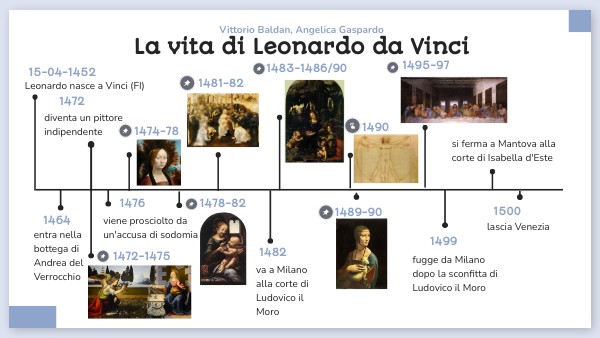La vita di Leonardo | Genially