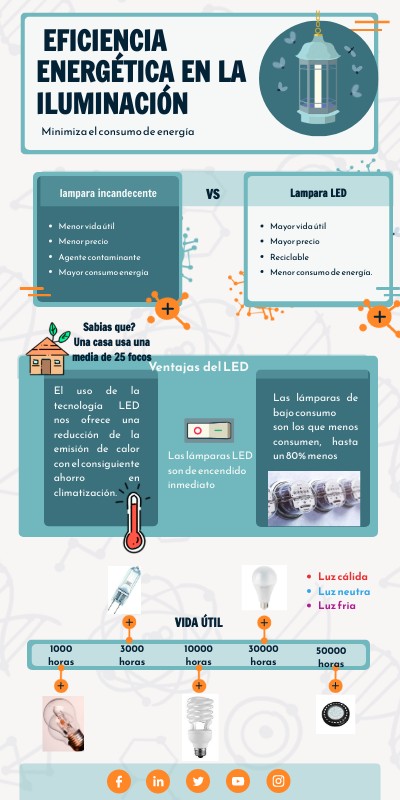 Luminaria led | Genially