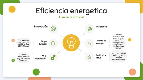 MAPA conceptual LED | Genially