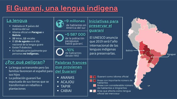 EL GUARANÍ | Genially