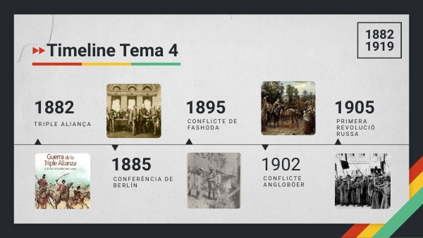 LÍNEA CRONOLÓGICA | Genially