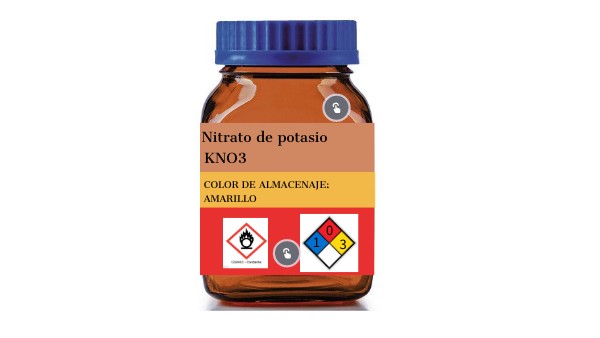 CLASIFICACION DE REACTIVOS QUIMICOS