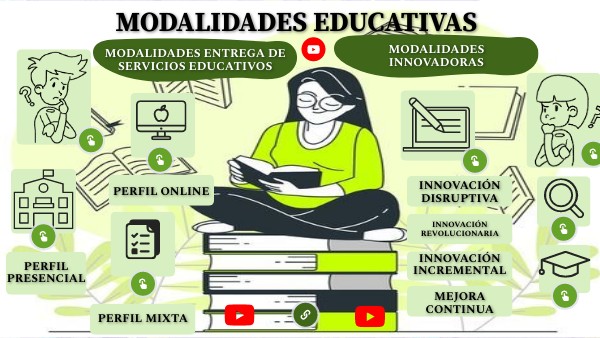 MODALIDADES EDUCATIVAS