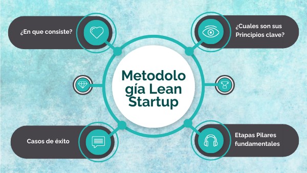 Infografía LEAN StartUP - Cesar Lozano Padilla | Genially