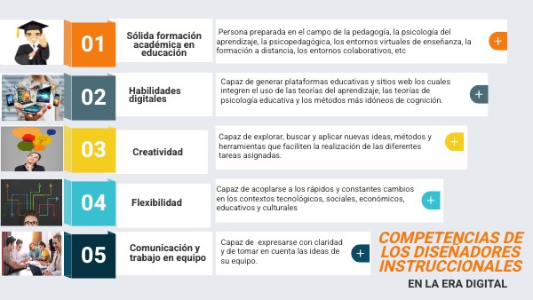 Ranking top 5 | Genially