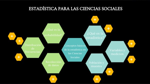 Conceptos básicos de la estadística en las Ciencias Sociales | Genially