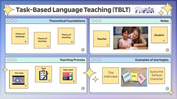INFOGRAFIA PEDAGOGY AND LANGUAGE TEACHING | Genially