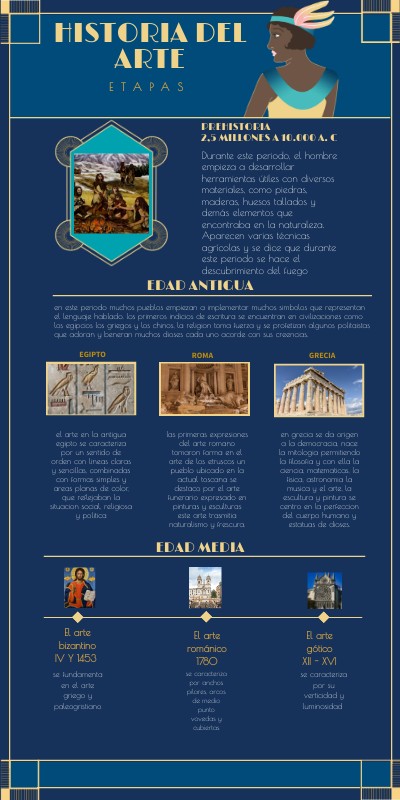 INFO ART DÉCO | Genially