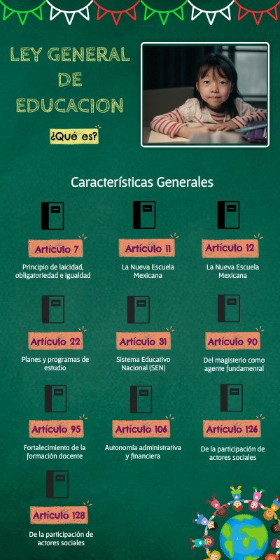 Ley General de Educación | Genially