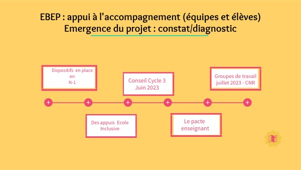 EBEP : Appui à l'accompagnement (équipes et élèves