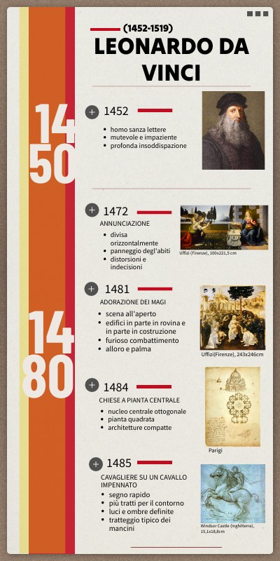 DECADES INFOGRAPHIC | Genially