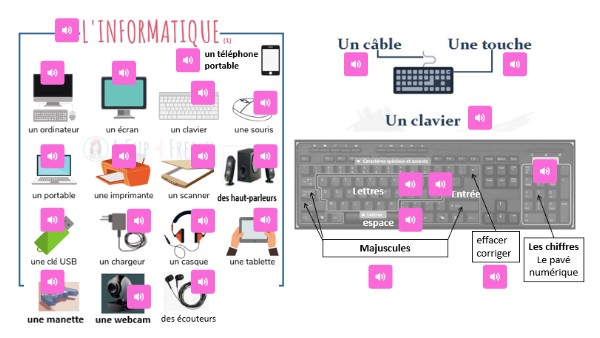 L'informatique | Genially