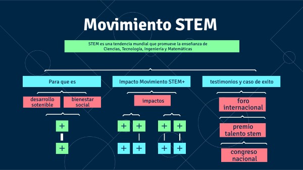 MAPA CONCEPTUAL STEM | Genially