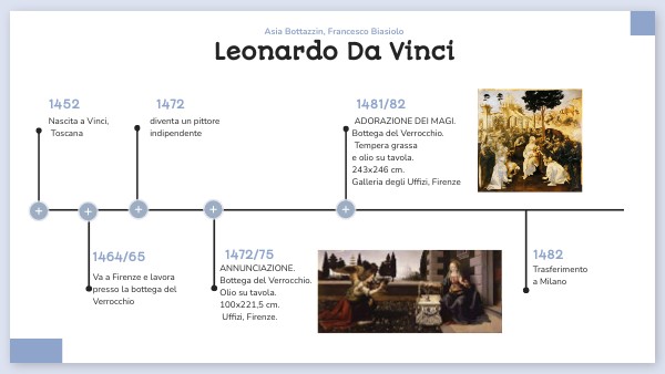 COLOR EDU TIMELINE | Genially