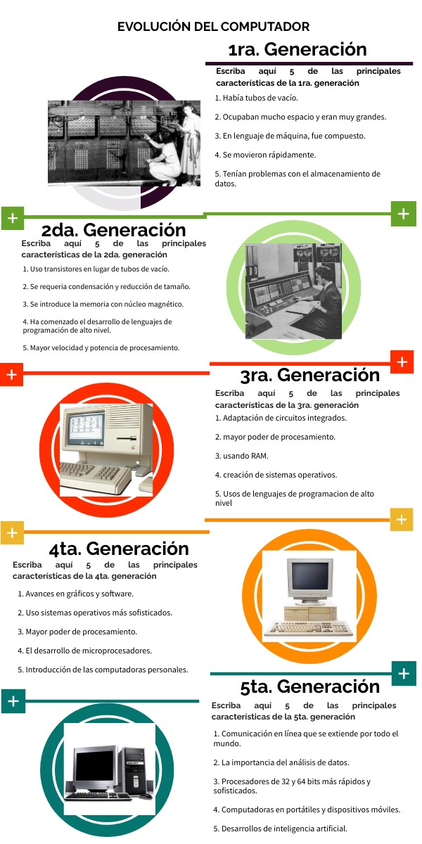 Actividad Unidad 2 - Grupo WD802