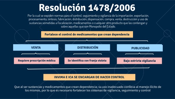 RESOLUCION 1478/2006_Laura Marcelaa Gaviria Cortés