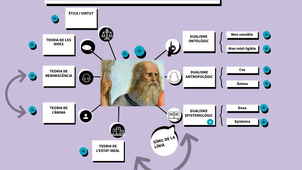 MAPA MENTAL DE PLATÓ | Genially