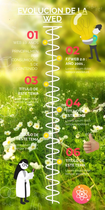 TIMELINE FÍSICA VIBRANT | Genially