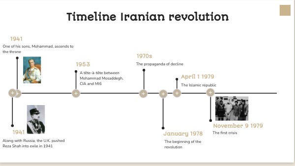 TIMELINE IRANIAN REVOLUTION | Genially
