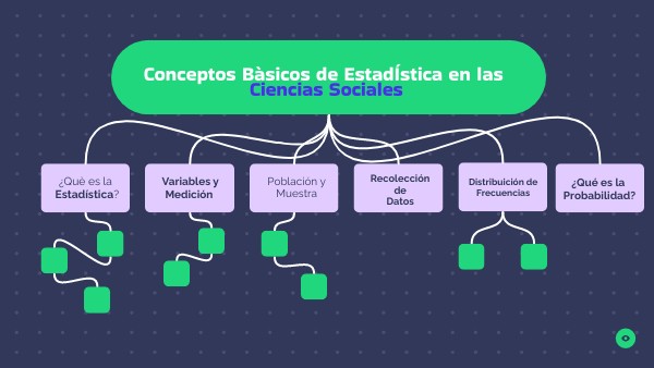 Reto 1 Conceptos básicos de la estadística en las ciencias sociales | Genially