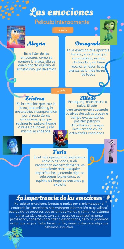 Las emociones | Genially