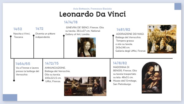 COLOR ELINEA DEL TEMPO LEONARDO DA VINCIDU TIMELINE | Genially