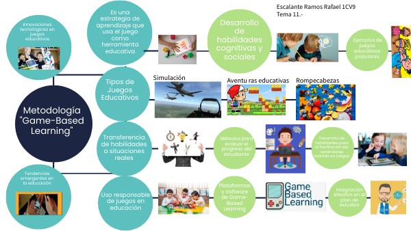MAPA MENTAL TEMA 11.- | Genially