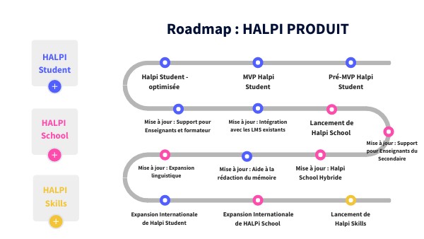 ROADMAP - HALPI PRODUIT