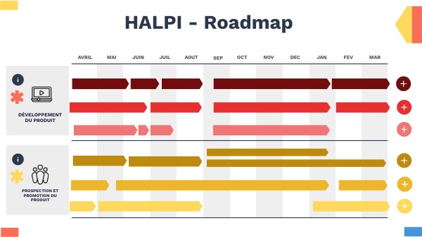 HALPI -- ROADMAP | Genially