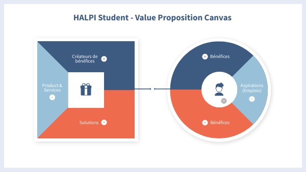 HALPI - VALUE PROPOSITIONS CANVAS