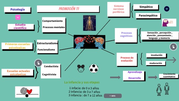 MAPA CONCEPTUAL | Genially