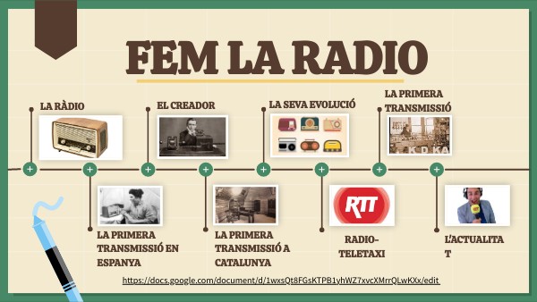 FEM LA RADIO | Genially