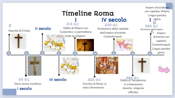 TIMELINE Roma