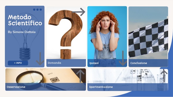 METODO SCIENTIFICO | Genially