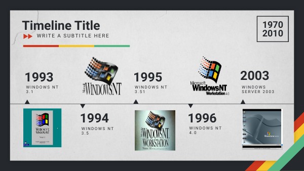 Timeline do Windows Server | Genially