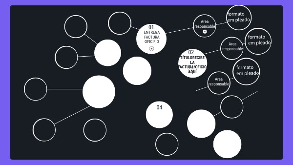 MAPA CONCEPTUAL CIRCULAR | Genially