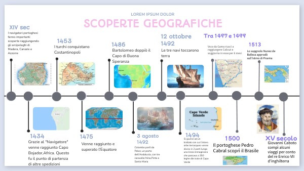 SCOPERTE GEOGRAFICHE