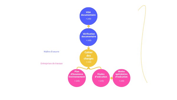 Suivi documentaire | Genially
