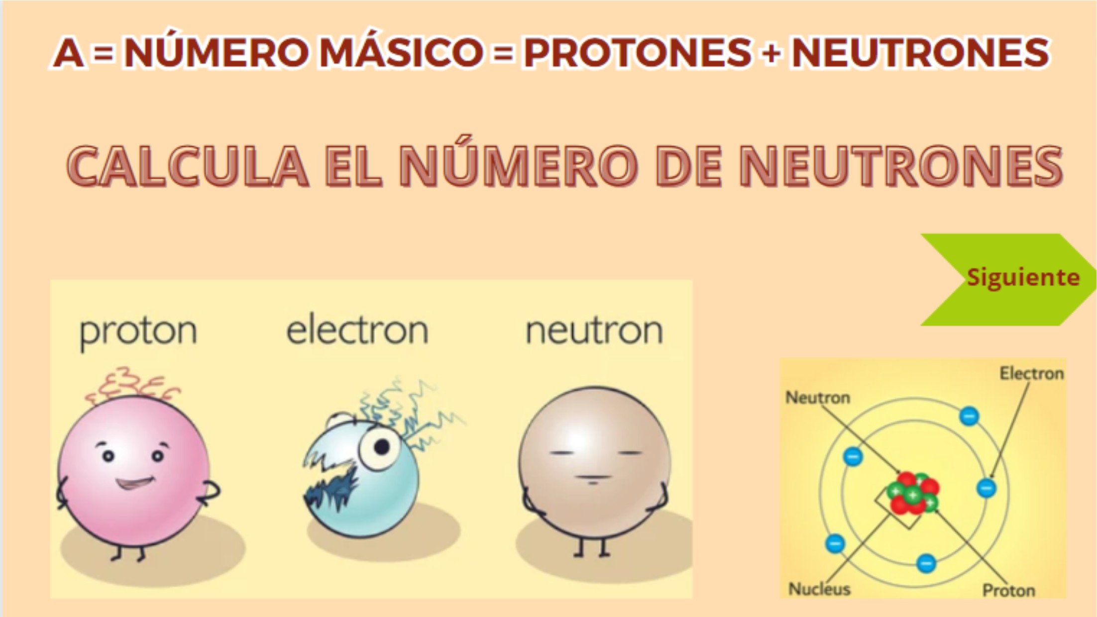 Número de neutrones | Genially