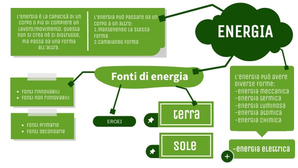 energia