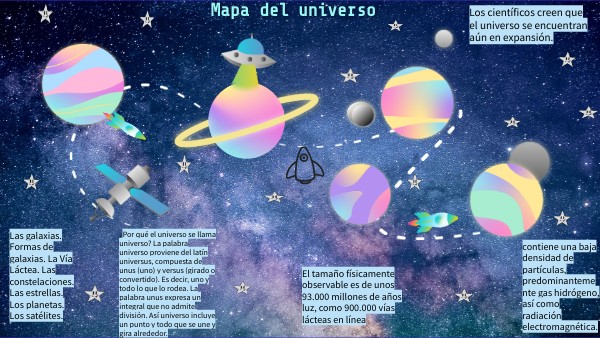 MAPA DEL UNIVERSO