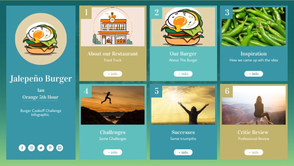 Buger Comp infographic- Ian Nunez