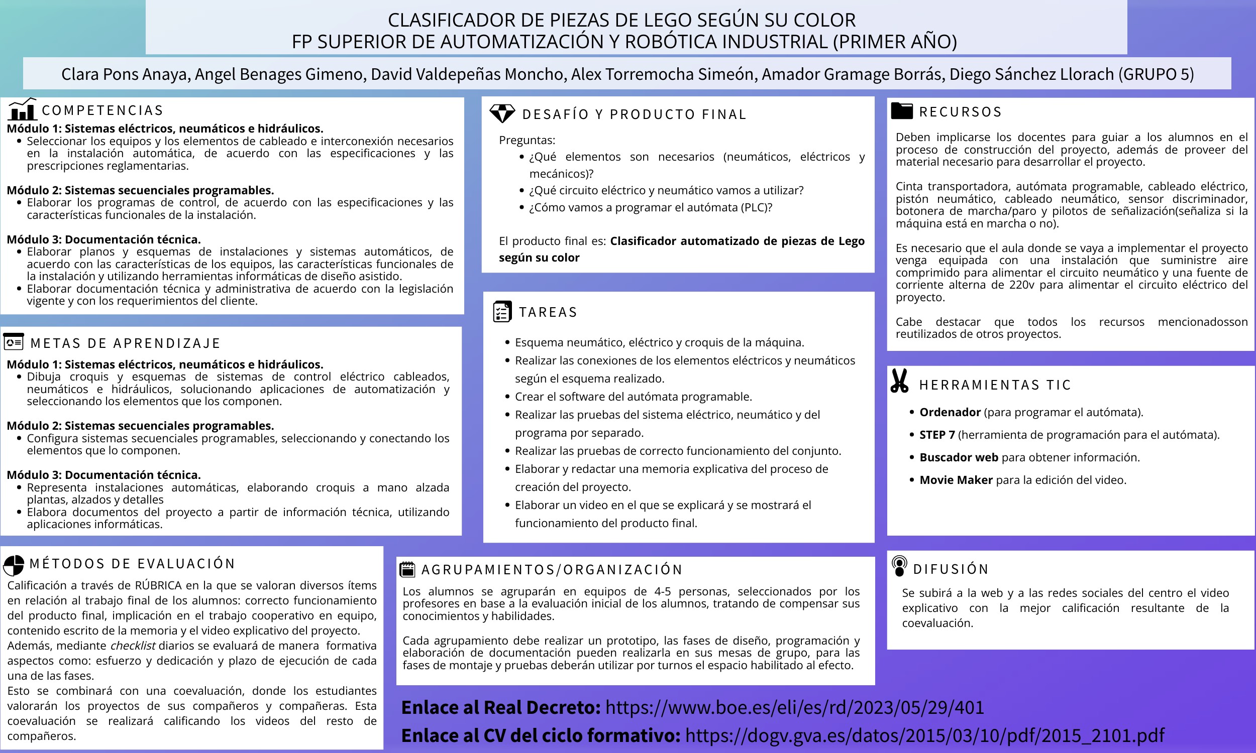 PROYECTO GRUPO 5 | Genially