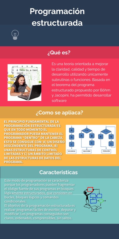 programacion estructurada infografia | Genially