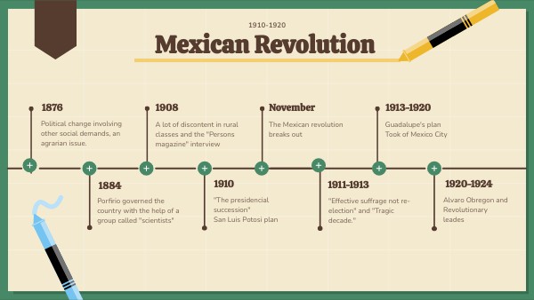 Timeline Mexican Revolution | Genially