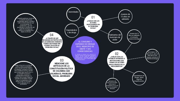 MAPA CONCEPTUAL CIRCULAR | Genially