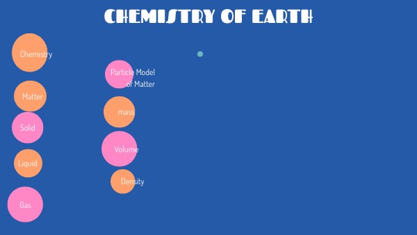 CHEMISTRY OF EARTH word wall | Genially